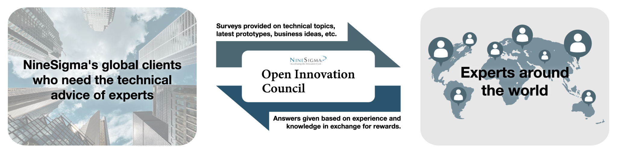 English page home – OIC - Open Innovation Council